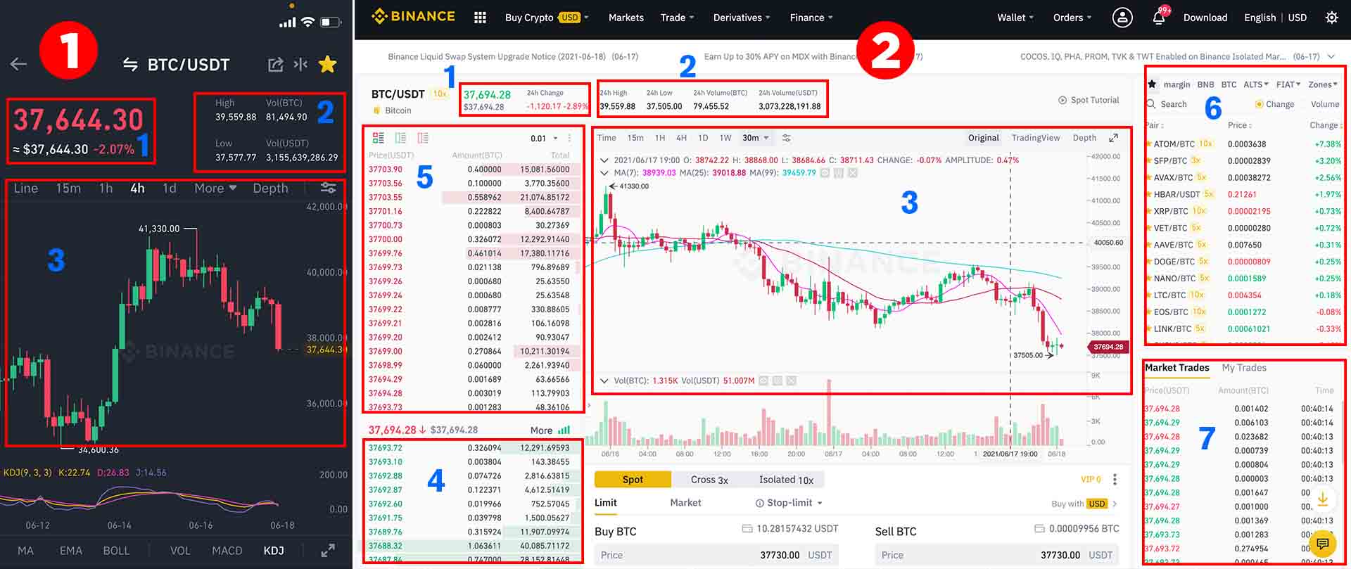 Binance Spot Trading Tutorial – E LearnLions
